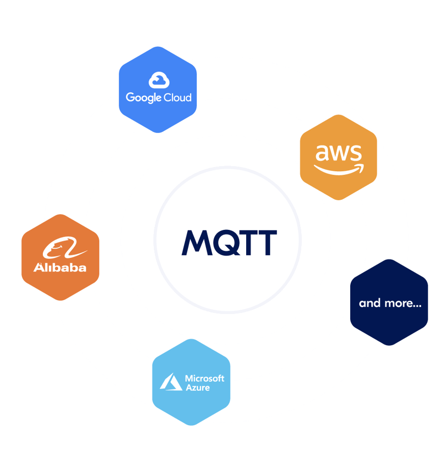 Reliable data logging to an MQTT broker | IXON Cloud